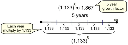 Exponential Growth Decay Based Upon Time Periods MathBitsNotebook A2 
