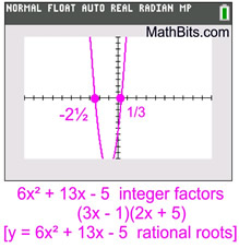 Trinomials Not Factorable - MathBitsNotebook(A1)
