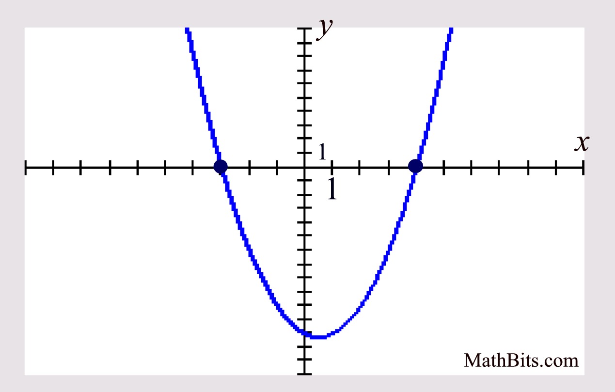 Equation Of Parabola Diy Projects