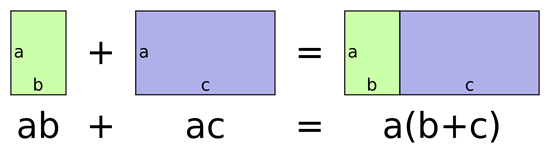 More About the Distirutive Property - MathBitsNotebook(A1)