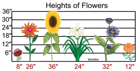 Calulating Standard Deviation - MathBitsNotebook(A1)