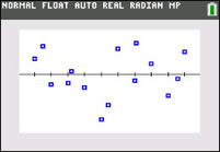Slopes and Intercepts in Linear Models - MathBitsNotebook(A1)