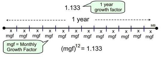 Exponential Growth Decay Based Upon Time Periods MathBitsNotebook A2 