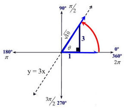 Answer Box