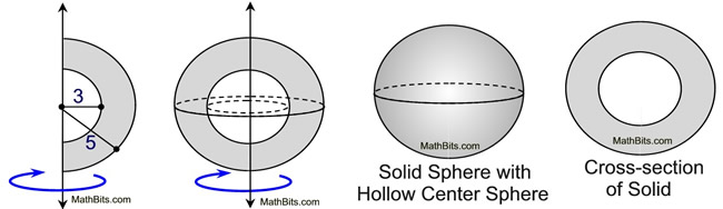 F The Rectangle Below Is Continuously Rotated About Side W Which Solid Figure Is Formed Bear 