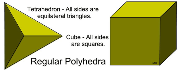 Polyhedra - MathBitsNotebook(JR)