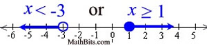 Basic Linear Inequalities - MathBitsNotebook(Jr)