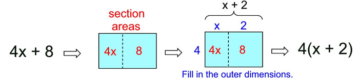 Factoring Numerical Examples - MathBitsNotebook(Jr)