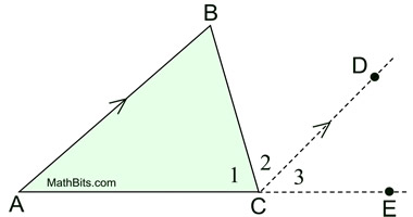 Sum of Angles in a Triangle - MathBitsNotebook (Jr - CCSS Math)